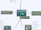 globalizacion - Mind Map